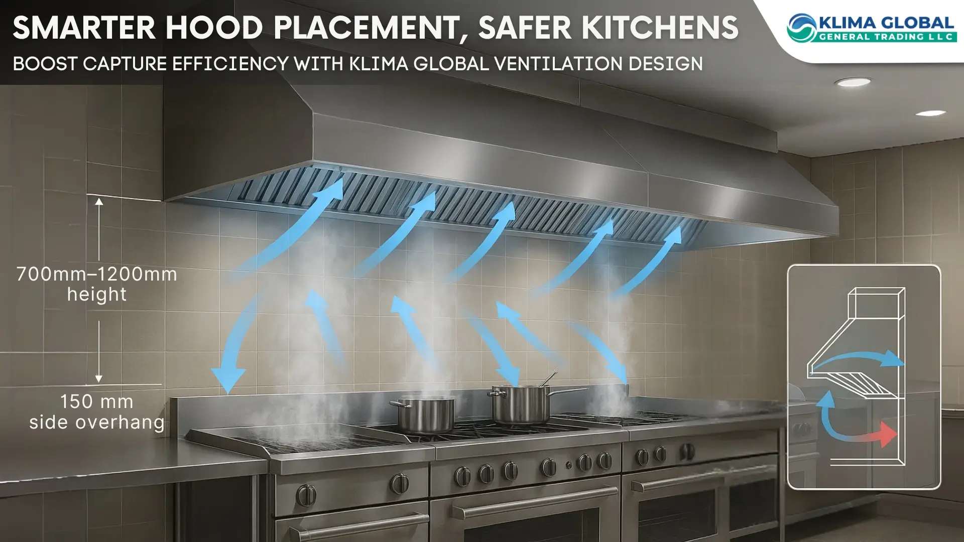 Hood Capture Efficiency: How Placement Impacts Kitchen Ventilation | Klima Global