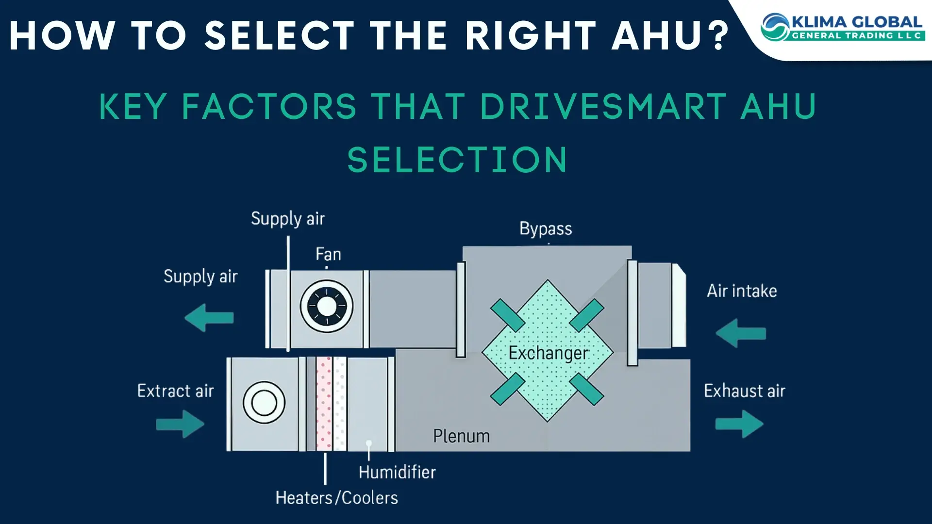 How To Select Right AHU? | Klima Global UAE